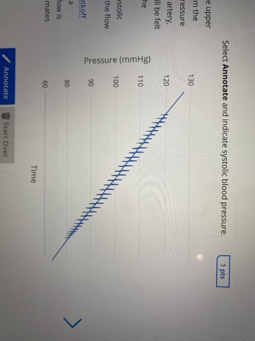 Solved Select Annotate and indicate systolic blood pressure. | Chegg.com