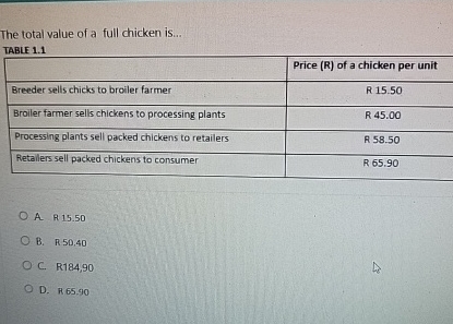 Solved The total value of a full chicken is...TABLE | Chegg.com