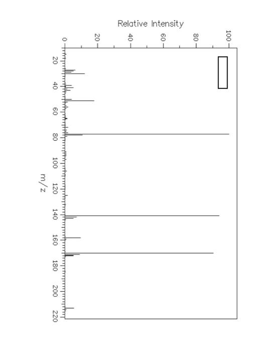 Solved help identify mass spectrum | Chegg.com