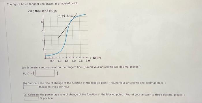 Solved The figure has a tangent line drawn at a labeled | Chegg.com