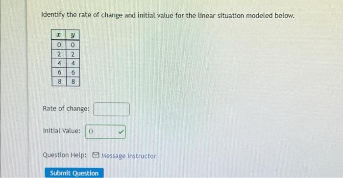 Solved Identify the rate of change and initial value for the | Chegg.com