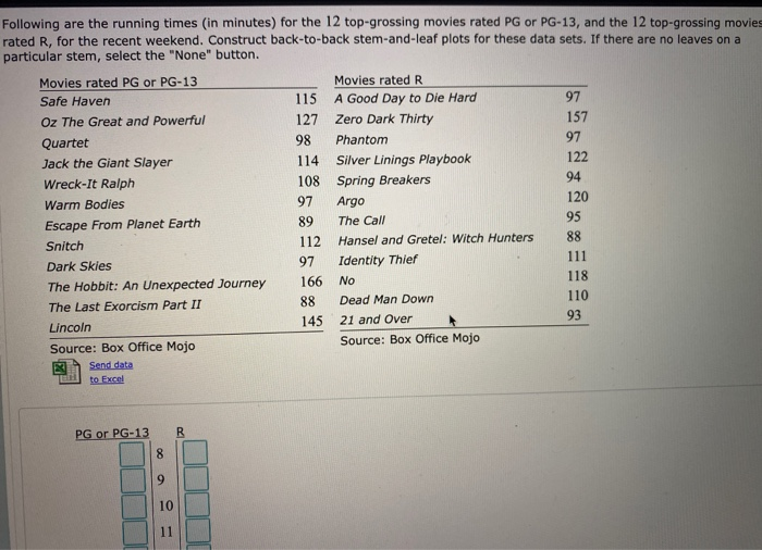 Solved Construct a stem-and-leaf plot for the following | Chegg.com