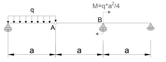 [Solved]: Calculate the deflection at point A and the angle