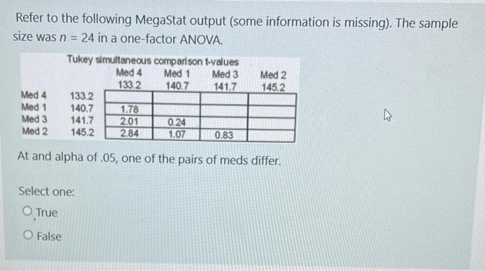 Solved Refer to the following MegaStat output (some | Chegg.com