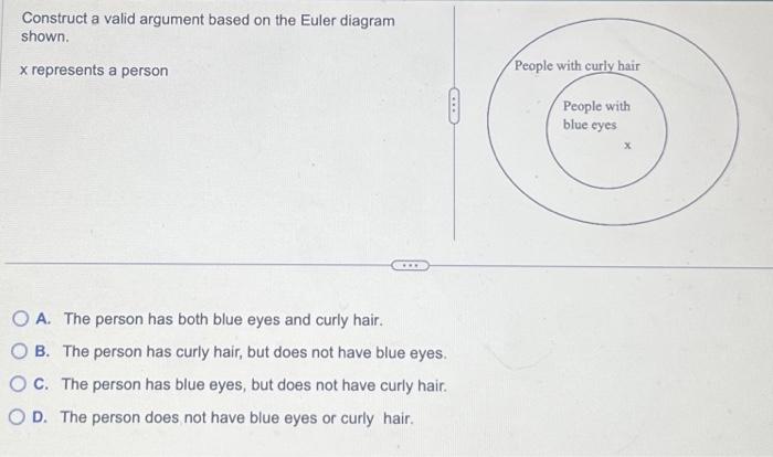 Solved Construct a valid argument based on the Euler diagram | Chegg.com
