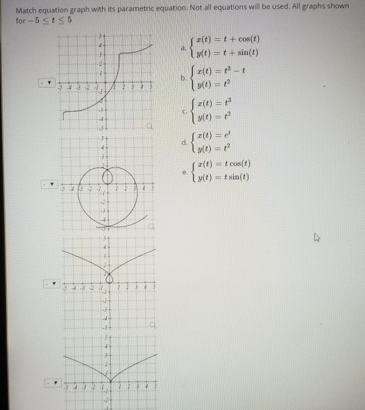 Solved Match equation graph with its parametric equation. | Chegg.com
