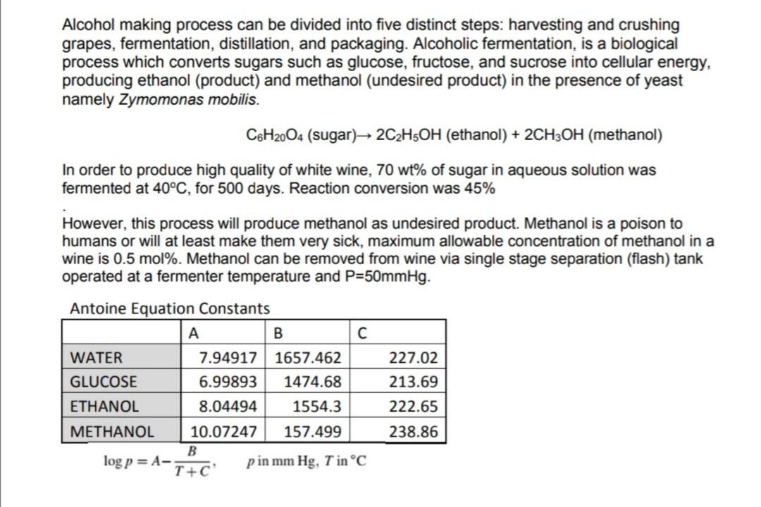Solved Alcohol making process can be divided into five | Chegg.com