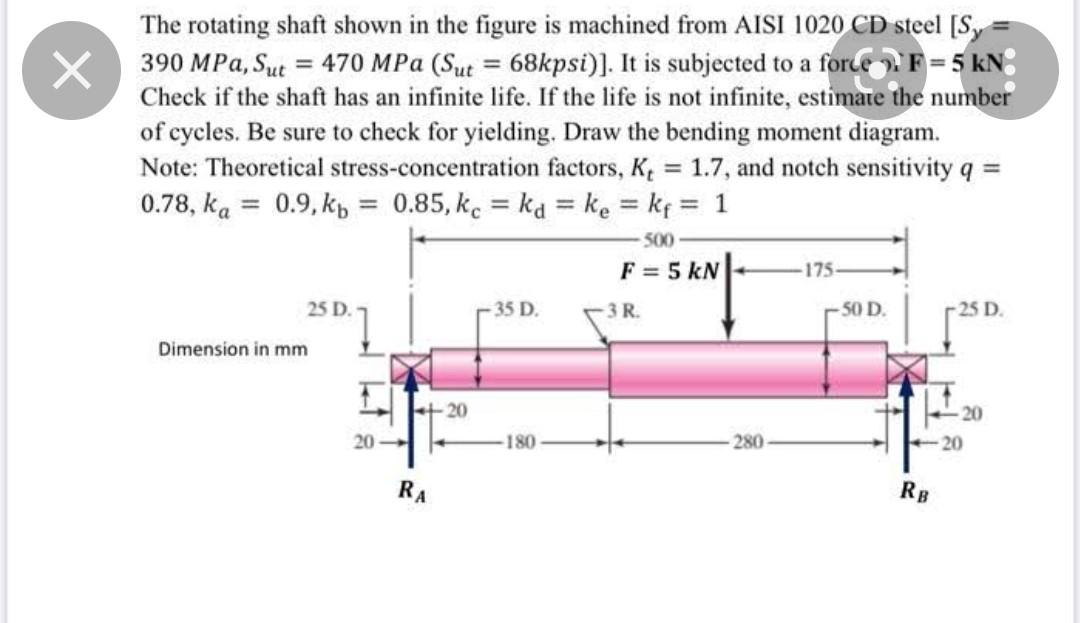 Solved The rotating shaft shown in the figure is machined | Chegg.com