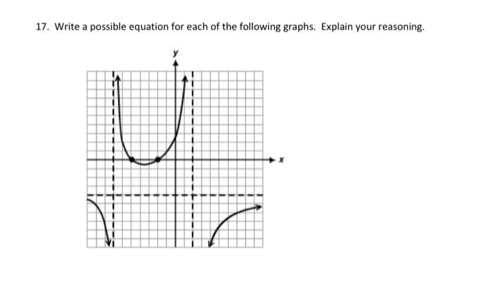 Solved 17. Write a possible equation for each of the | Chegg.com