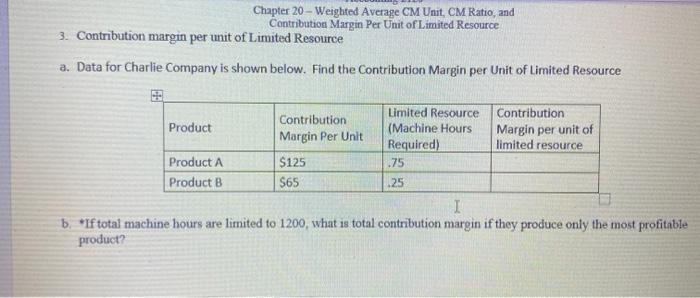 Solved Chapter 20 - Weighted Average CM Unit, CM Ratio, and | Chegg.com