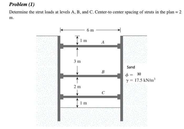 Solved Problem (1) Determine the strut loads at levels A, B, | Chegg.com