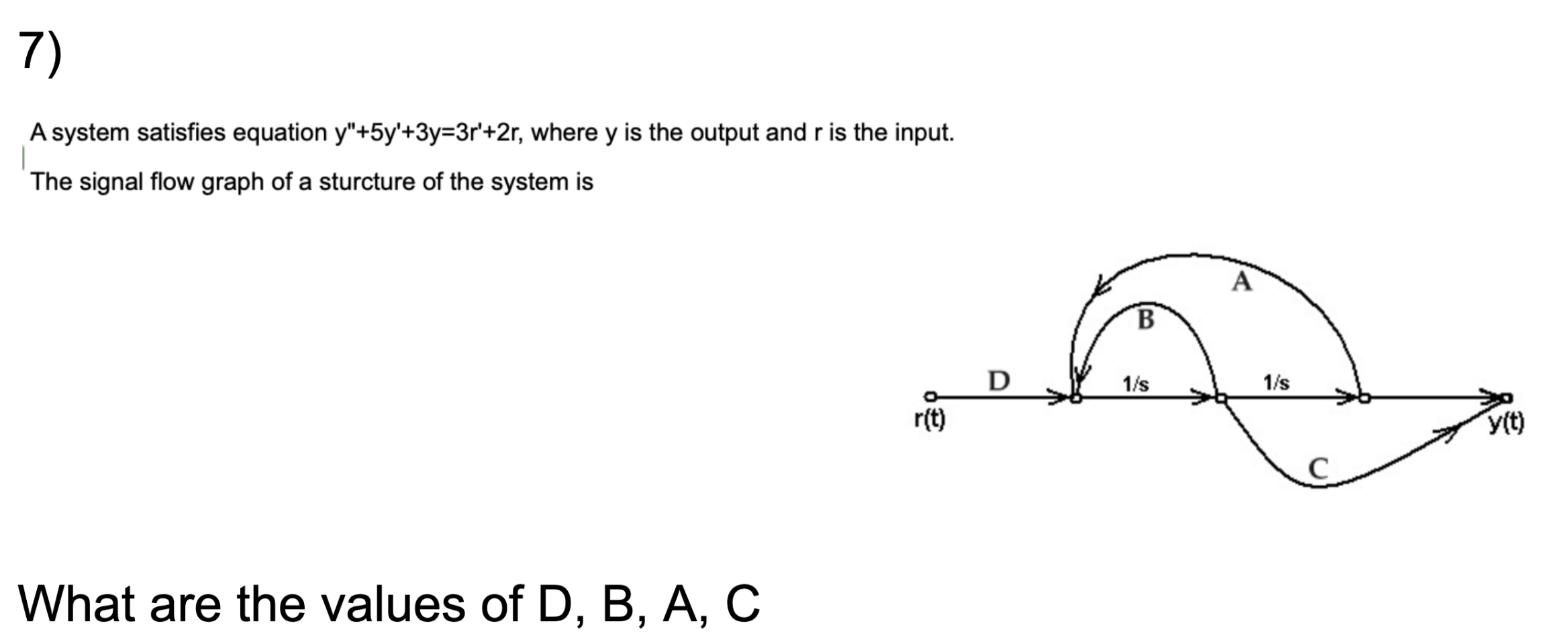 Solved A system satisfies equation y''+5y'+3y=3r'+2r, ﻿where | Chegg.com