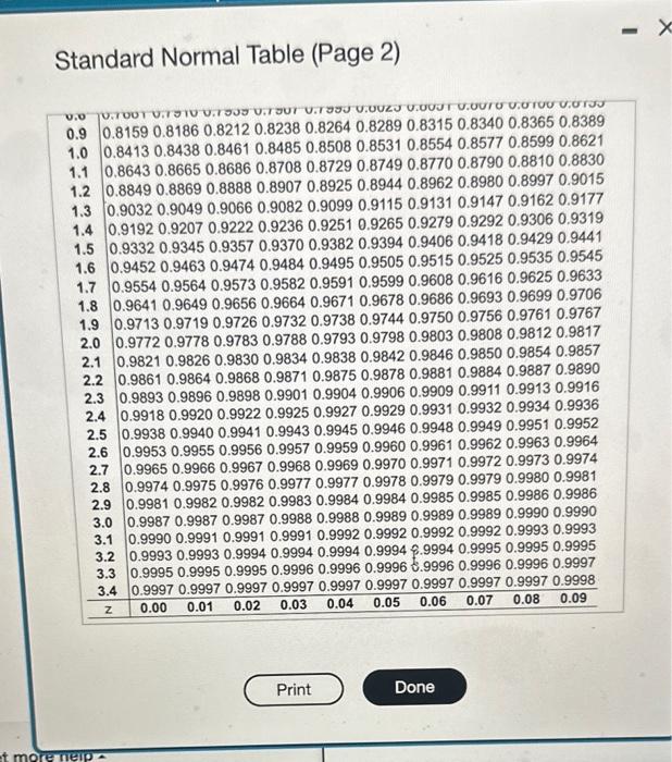 Solved Use the normal distribution of SAT critical reading | Chegg.com