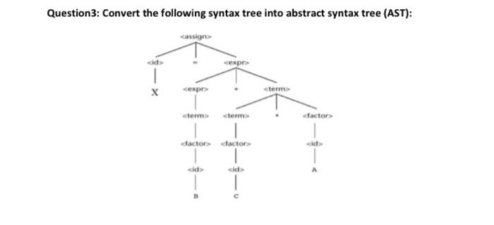 Solved The Following Syntax Tree Into Abstract