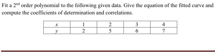 Solved Numerical methodsCurve fittingFind the coefficients | Chegg.com