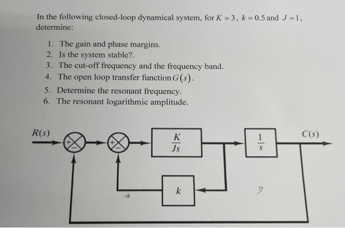 Solved In the following closed-loop dynamical system, for K | Chegg.com