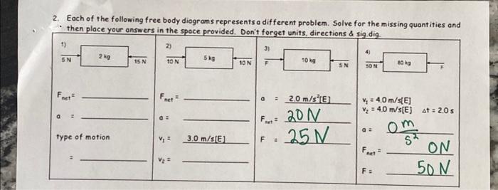 Solved 2. Each of the following free body diagrams | Chegg.com