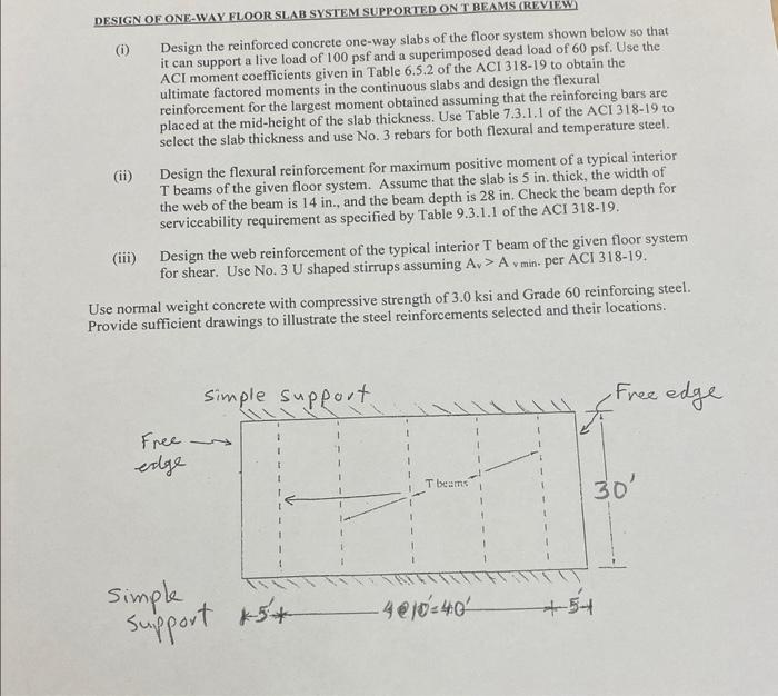(i) Design the reinforced concrete one-way slabs of | Chegg.com