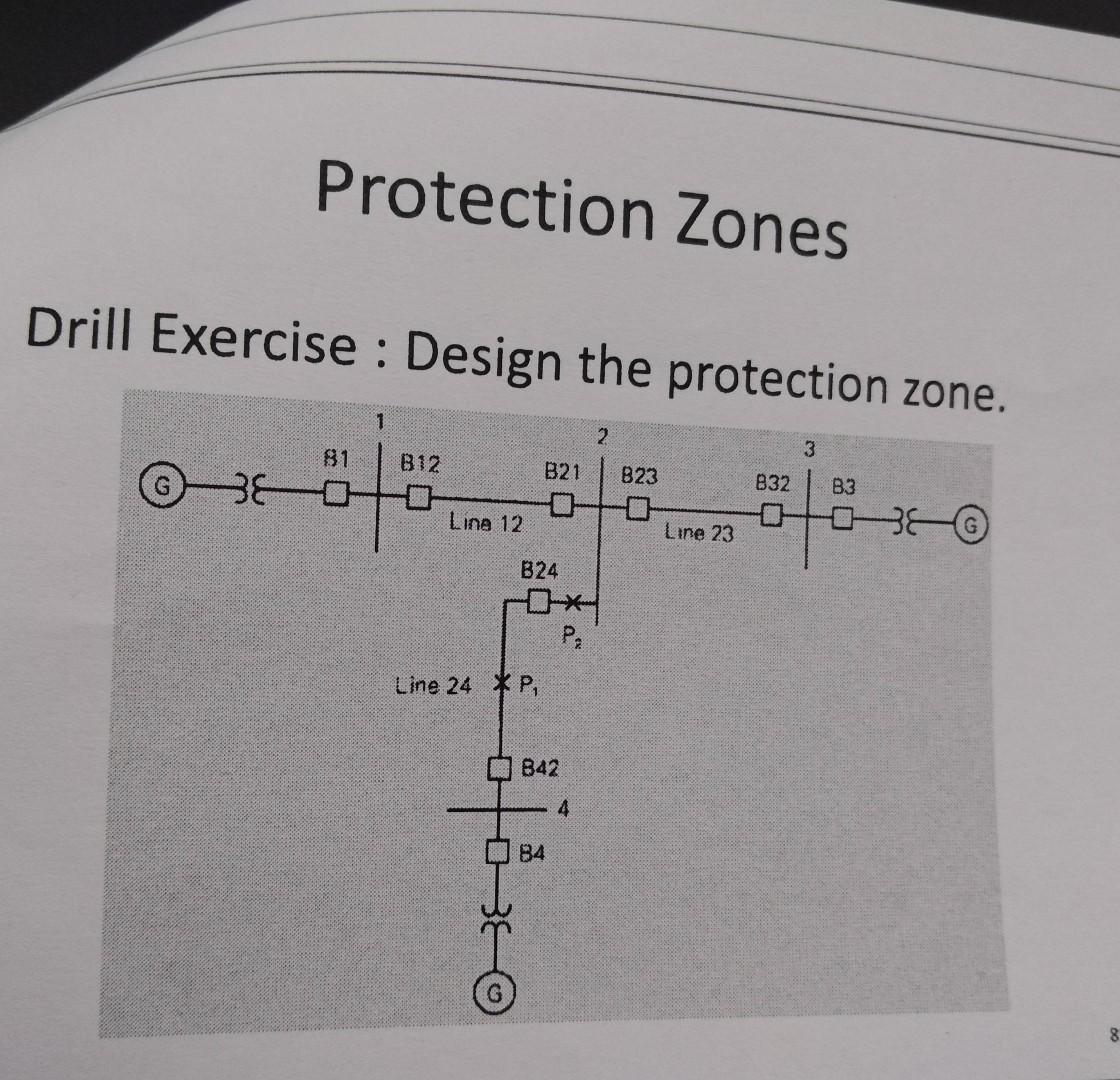 Solved Protection Zones Drill Exercise : Design the | Chegg.com