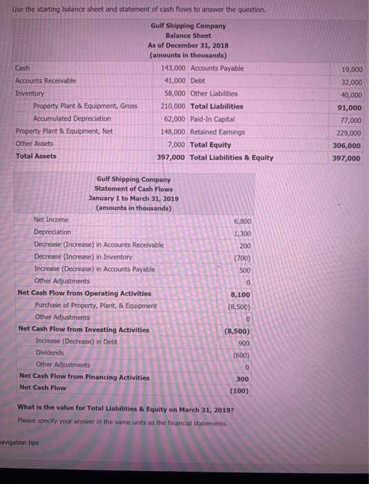 Solved Use the starting balance sheet and statement of cash | Chegg.com