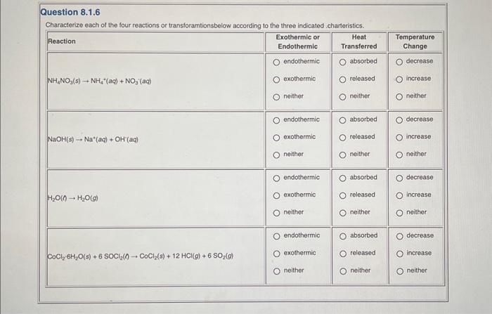 Solved Question 8.1.6 Characterize each of the four | Chegg.com