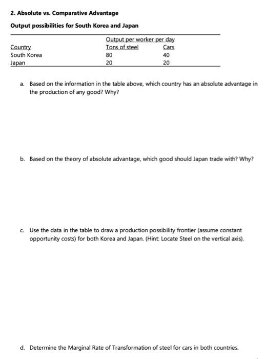 Solved 2. Absolute vs. Comparative Advantage Output | Chegg.com