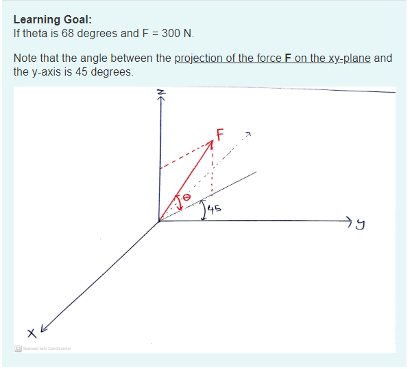 Solved Learning Goal:If theta is 68 ﻿degrees and F=300N.Note | Chegg.com