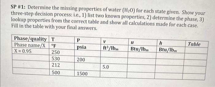 Solved SP \#1: Determine the missing properties of water | Chegg.com