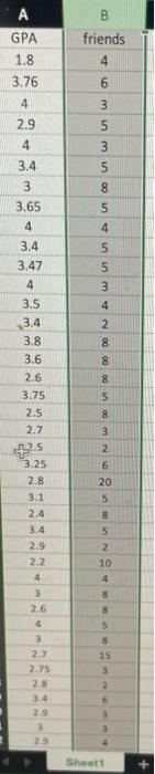 Solved Using your dataset, run a regression of Y=GPA and X=# | Chegg.com
