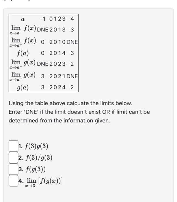 Solved Using the table above calcuate the limits below. | Chegg.com