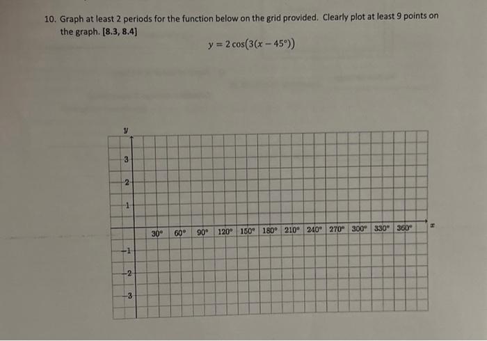 Solved 10. Graph at least 2 periods for the function below | Chegg.com