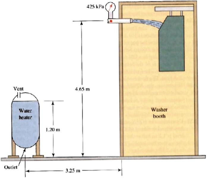 Solved For each pipe layout, your design should include the | Chegg.com