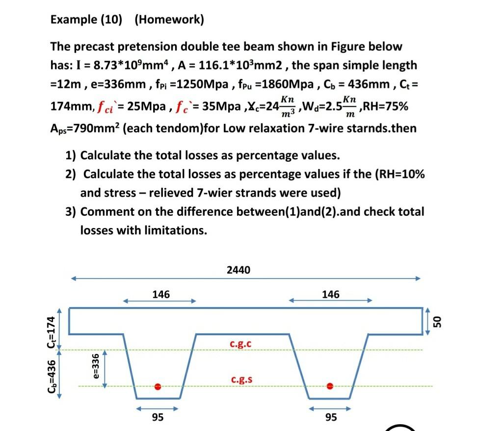 Solved The precast pretension double tee beam shown in | Chegg.com