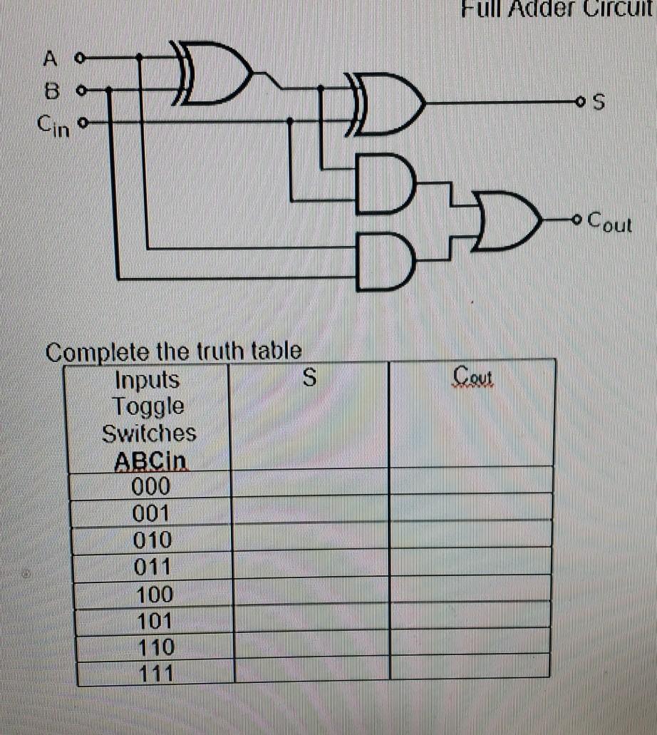 Solved Full Adder Circuit A os Cin o Cout Cout Complete the | Chegg.com
