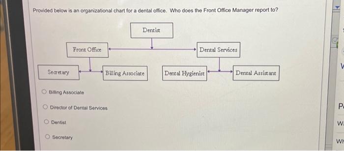 Solved Provided below is an organizational chart for a | Chegg.com