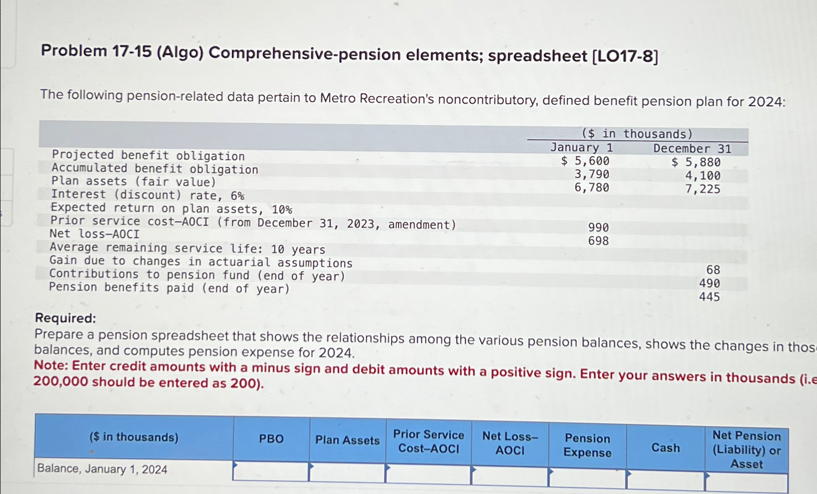 Solved Problem 17-15 (Algo) ﻿Comprehensive-pension elements; | Chegg.com