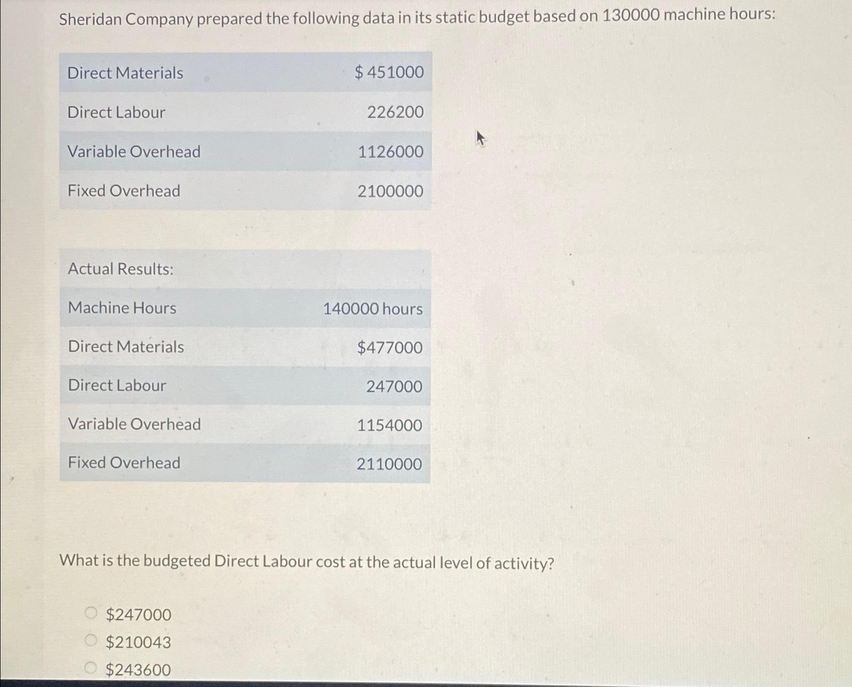 Solved Sheridan Company prepared the following data in its | Chegg.com