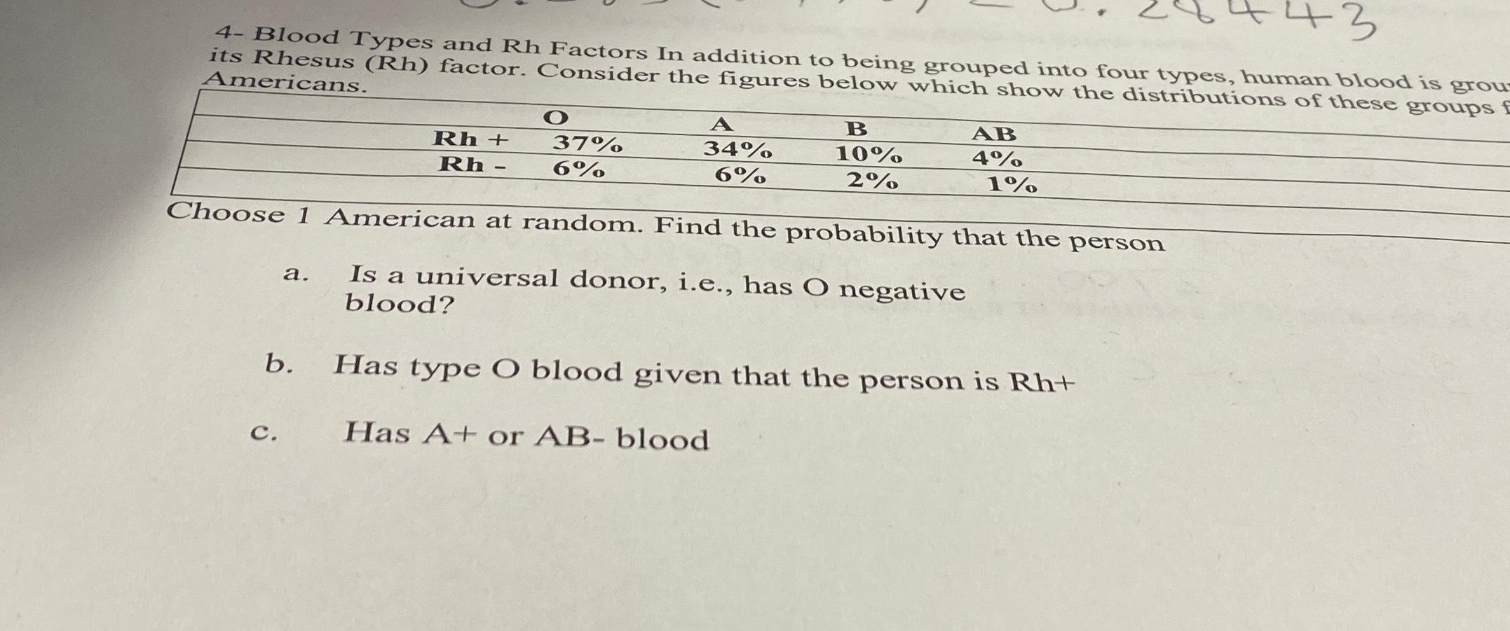 Solved 4- ﻿Blood Types and Rh Factors In addition to being | Chegg.com