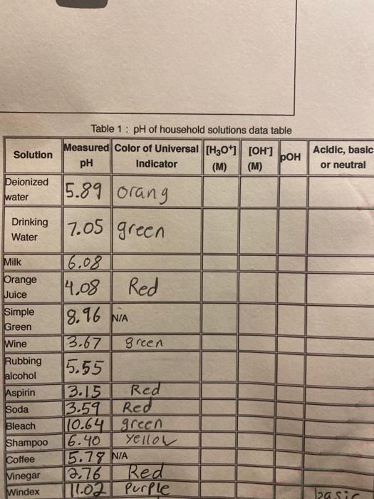 Solved Table 1: pH of household solutions data table | Chegg.com