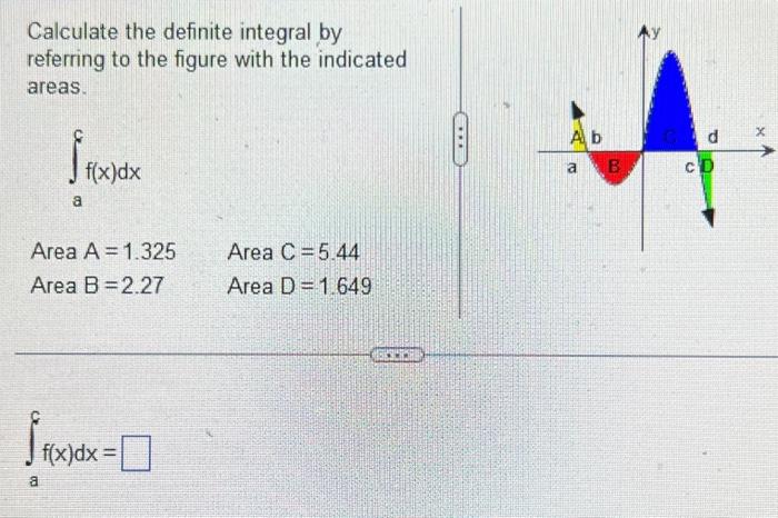 Solved Calculate the definite integral by referring to the | Chegg.com