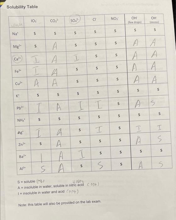 Solved Solubility Table S= soluble (aq) A= insoluble in | Chegg.com