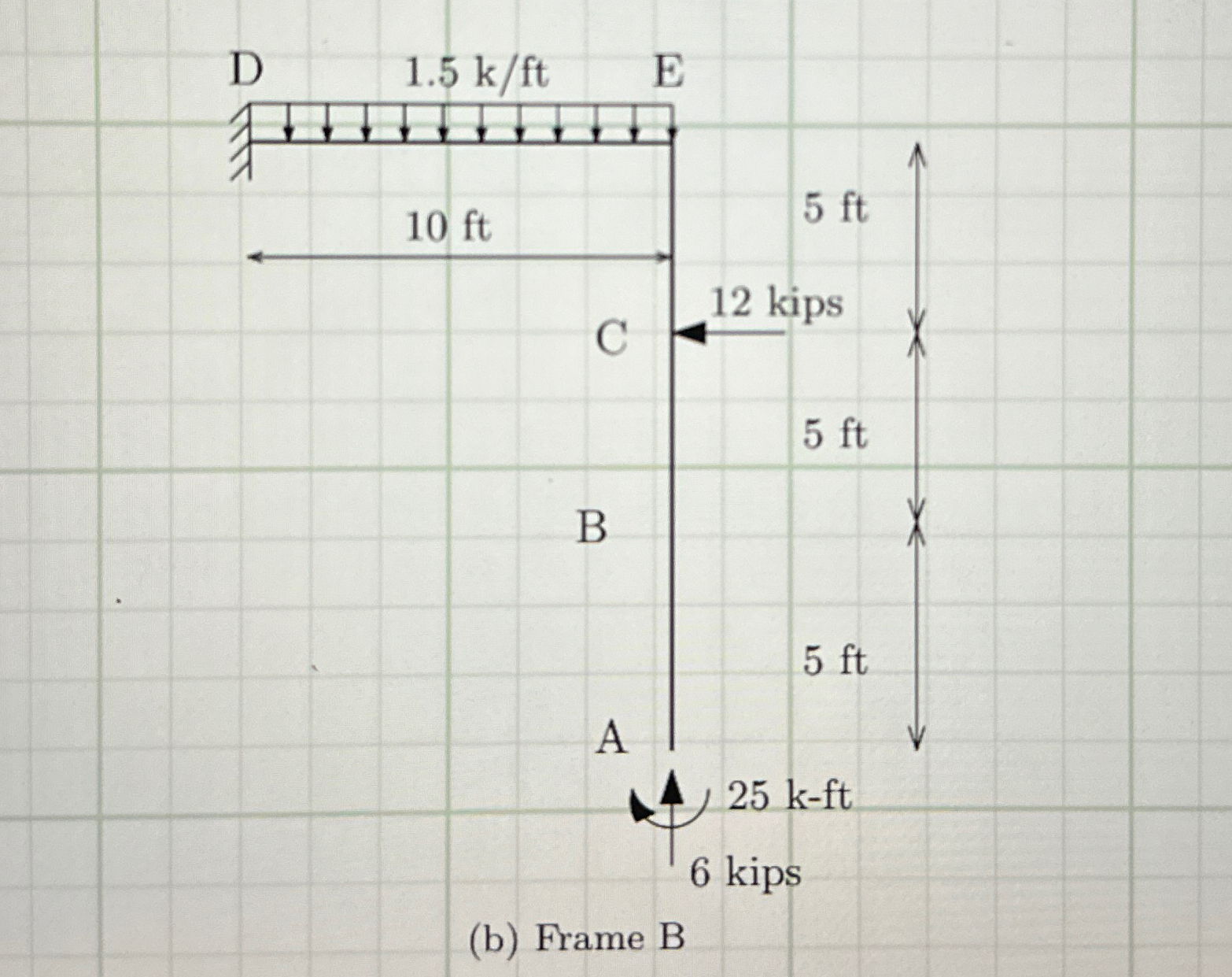 Solved For each of the frames in Figure 1, ﻿solve for the | Chegg.com
