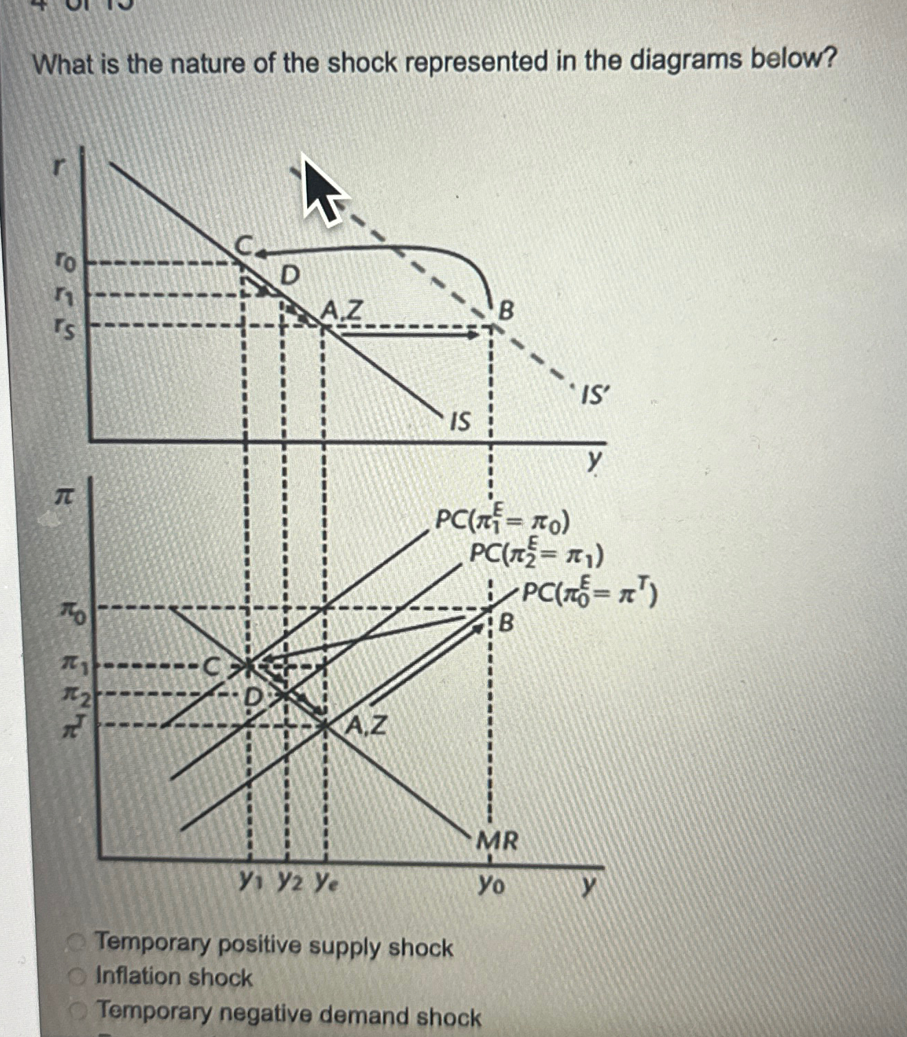 Solved What is the nature of the shock represented in the | Chegg.com