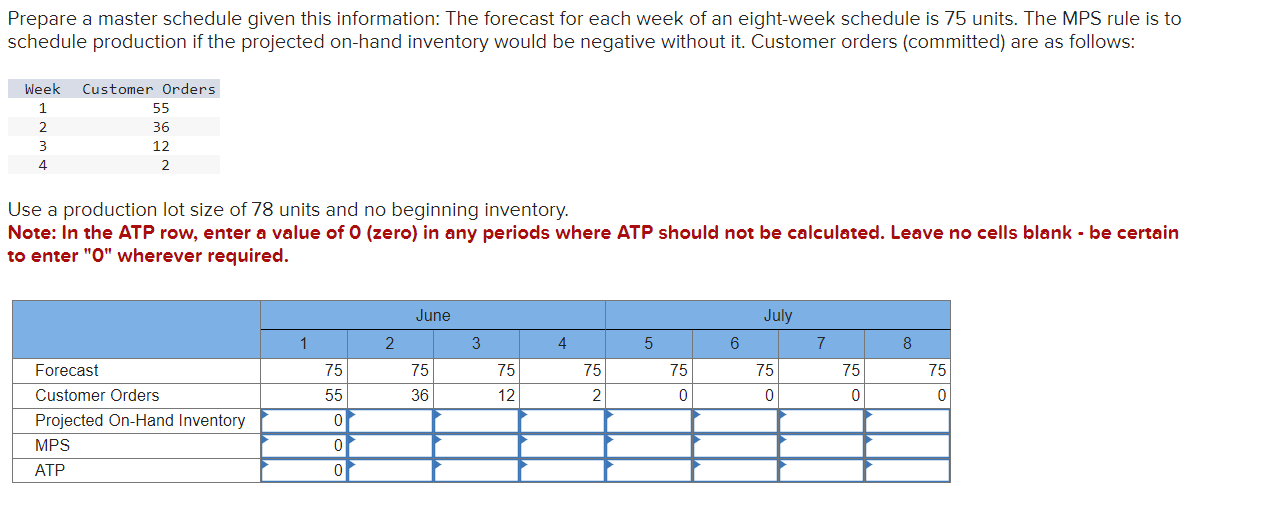 Solved Prepare a master schedule given this information: The | Chegg.com