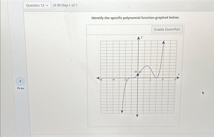 Solved Identify the specific polynomial function graphed | Chegg.com