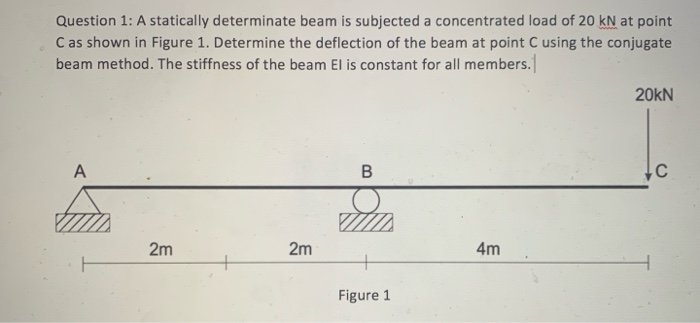 Solved Question 1: A statically determinate beam is | Chegg.com