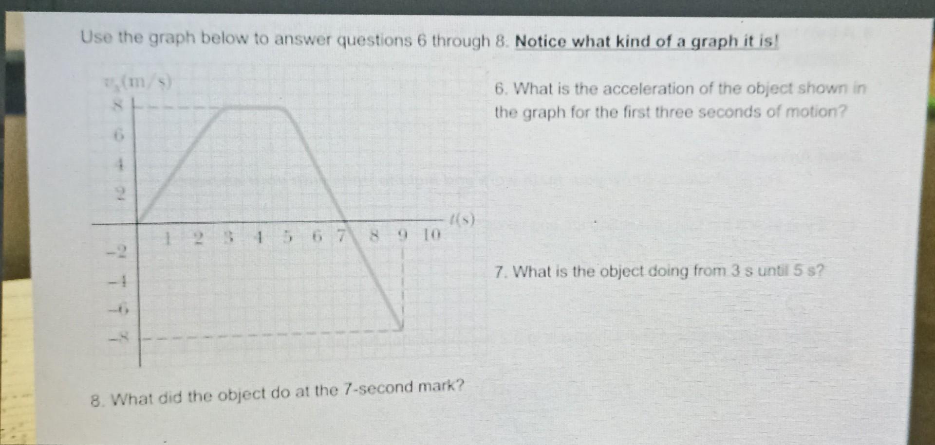 Solved Use The Graph Below To Answer Questions 6 Through 8