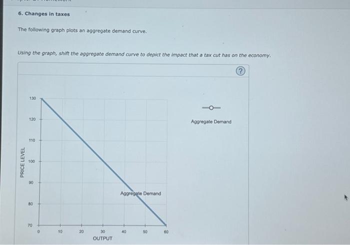 Solved The following graph plots an aggregate demand curve. | Chegg.com