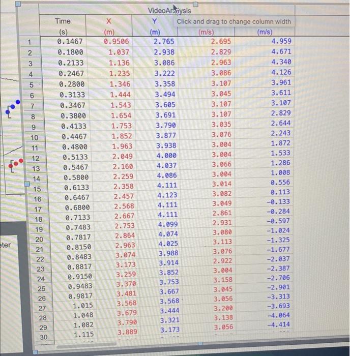 Projectile Motion Use the Logger Pro file PostLab3Q1 | Chegg.com