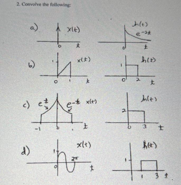 Solved 2 Convolve The Following 